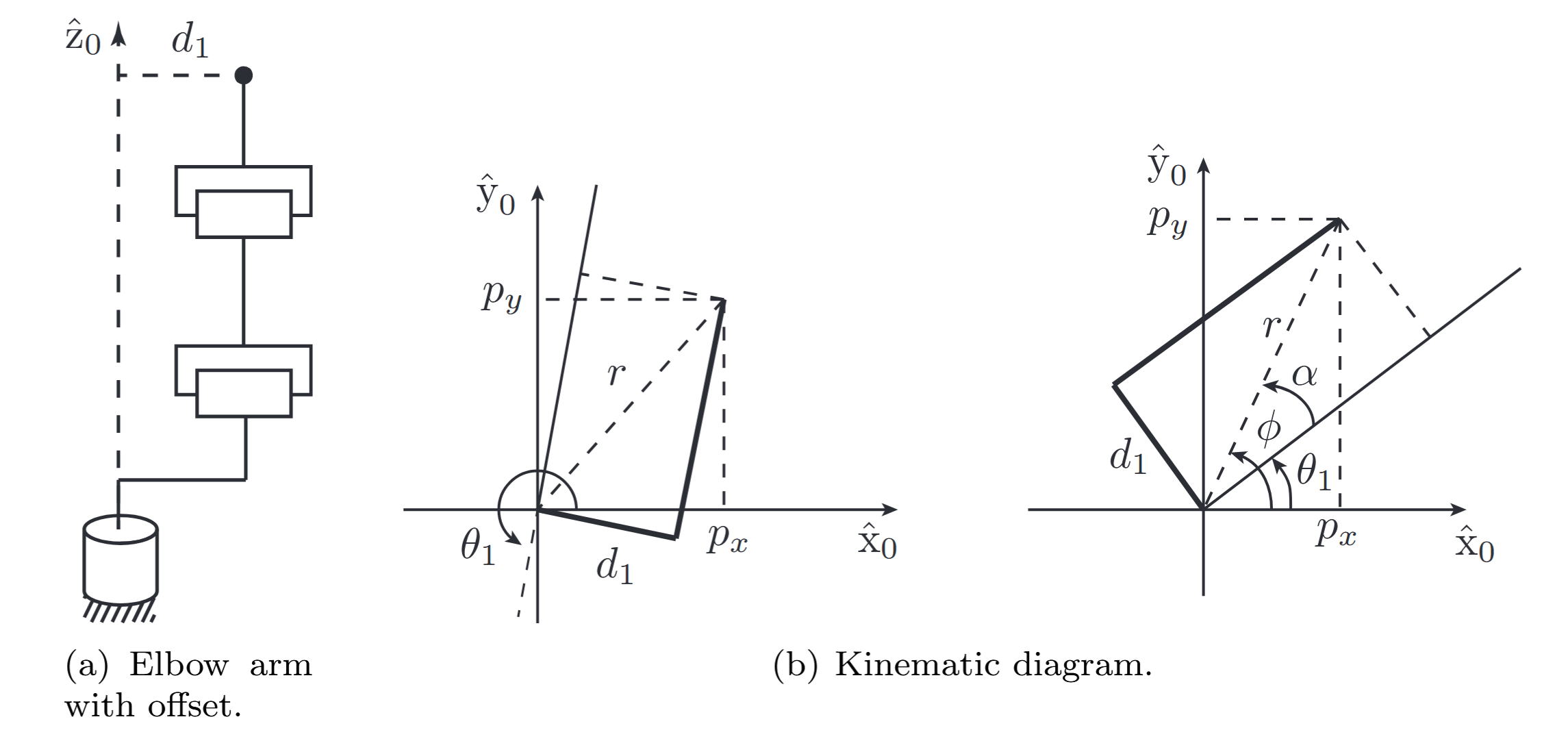 IRB1_003 Inverse Kinematics